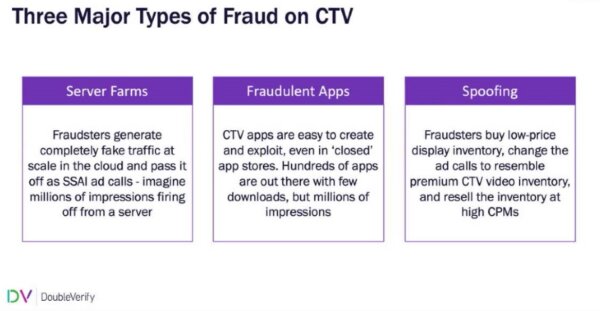 CTV and OTT Advertising Explained in Simple Terms