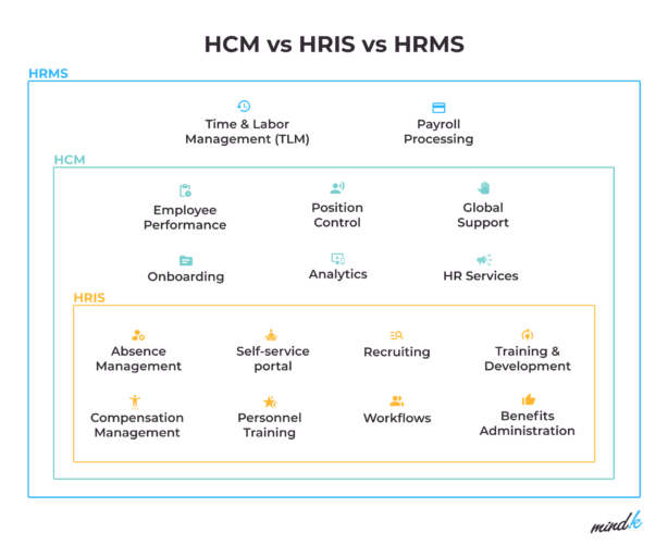 HR Digital Transformation in 2025: Top Priorities for Business Leaders