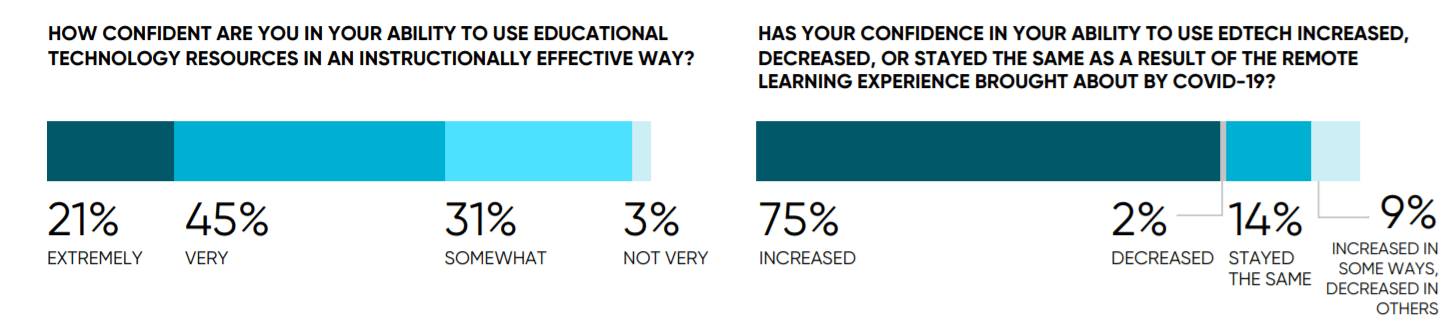 Digital Transformation in Education: Trends That Influence Everyone ...
