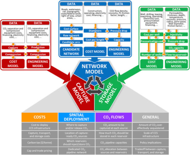 Future of Energy: Digital Solutions for Carbon-Free 2050