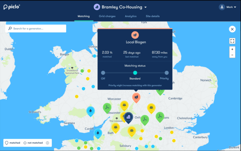Understanding Peer-to-Peer Energy Trading – MindK Blog