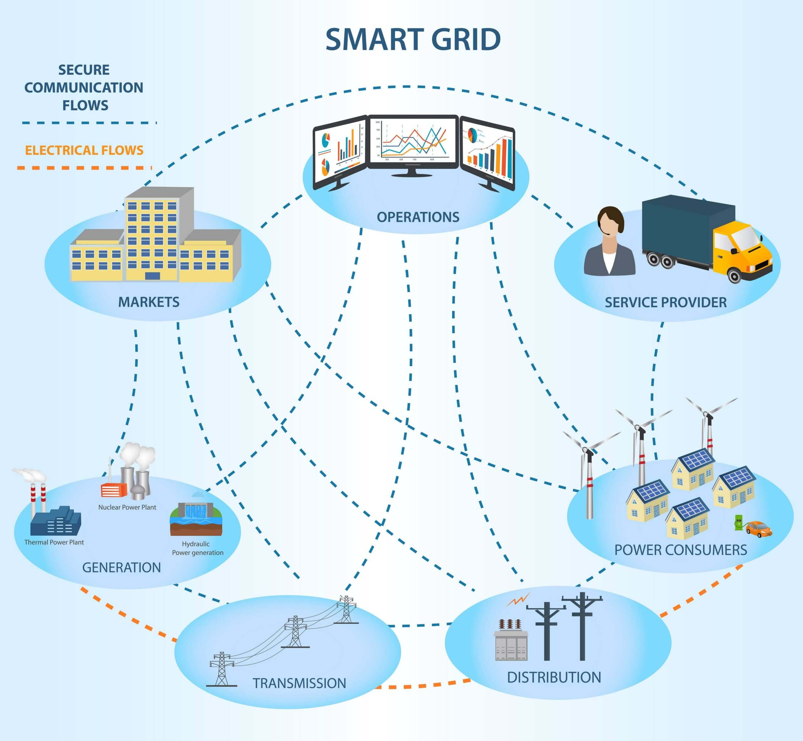 Applying IoT in Energy Sector: Use Cases and Challenges Applying IoT in Energy Sector: Use Cases and Challenges
