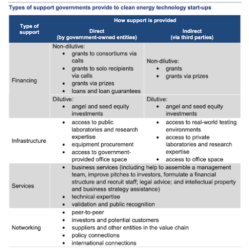 How Europe Energy Crisis is Driving the Tech Startup Boom