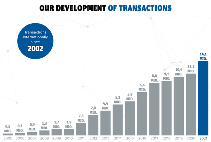 Insurance Digital Transformation: Top 4 New Business Models