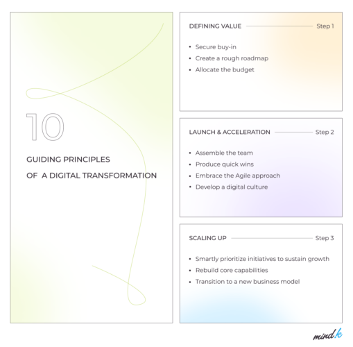 Insurance Digital Transformation: Top 4 New Business Models