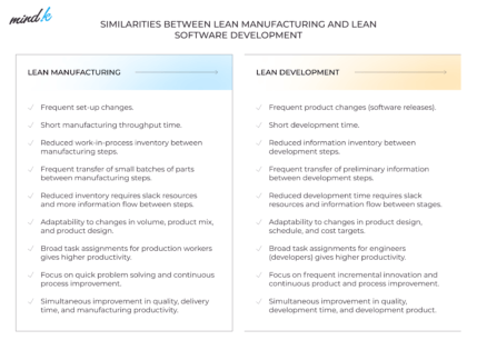 Lean Software Development: 5 Practices Worth Following