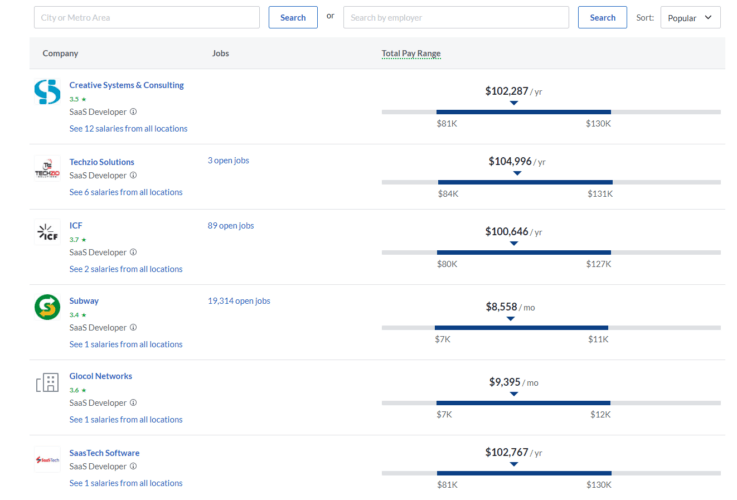 How To Hire A Saas Developer For Your Product Mindk