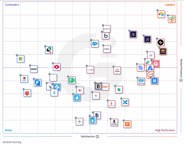 Low-Code SaaS Development 2025 Overview | MindK