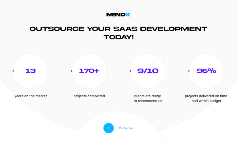Outsourcing SaaS Development in 2025: How It Works | MindK