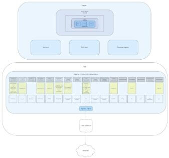 Why Microservices Still Rule in 2024: Four Practical Reasons