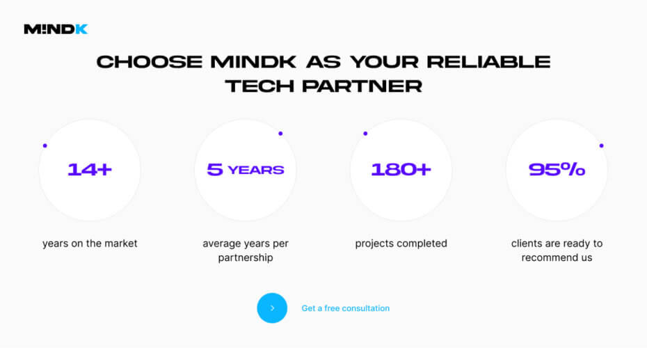 Custom LMS Reporting and Analytics: 5-Step Guide | MindK