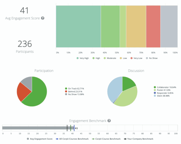 Custom LMS Reporting and Analytics: 5-Step Guide | MindK