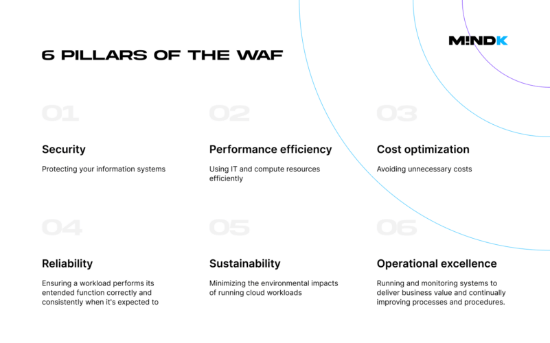 MindK Becomes an AWS Select Services Partner